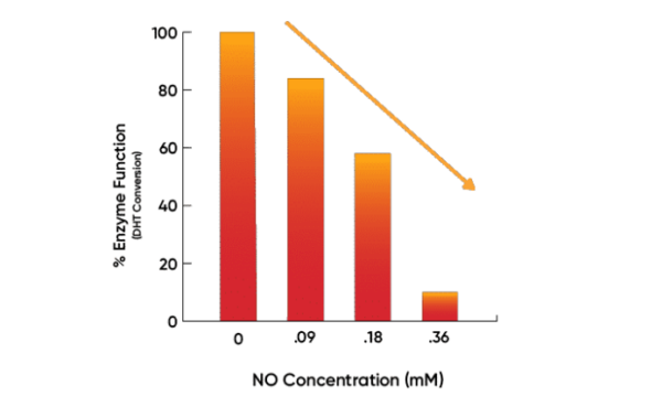 Dual-wavelength LED Therapy & DHT Inhibition - REVIAN